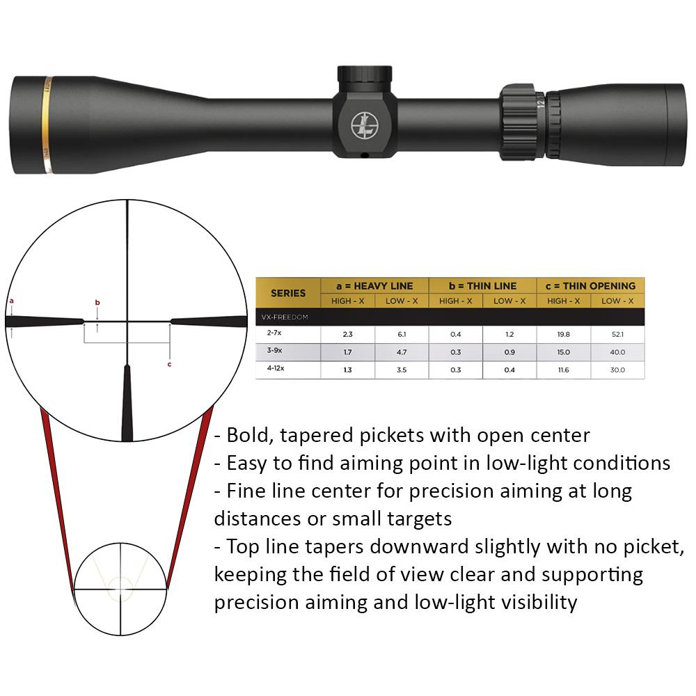 Bullseye North | Leupold VX-Freedom 4-12x40 (1 inch) Hunt-Plex Riflescope Bullseye North | Leupold VX-Freedom 4-12x40 (1 inch) Hunt-Plex Riflescope