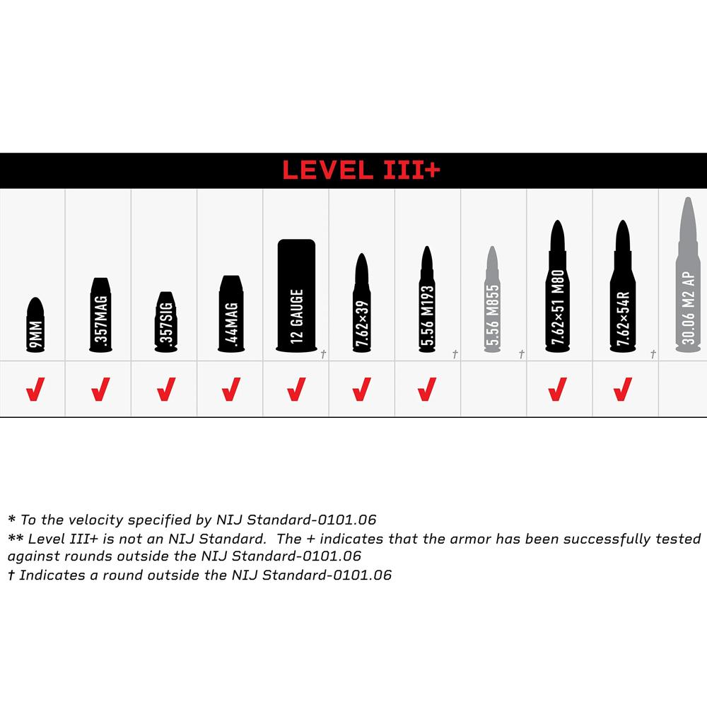 Bullseye North | Premier Body Armor STRATIS Level III+ Plate, ESAPI Cut