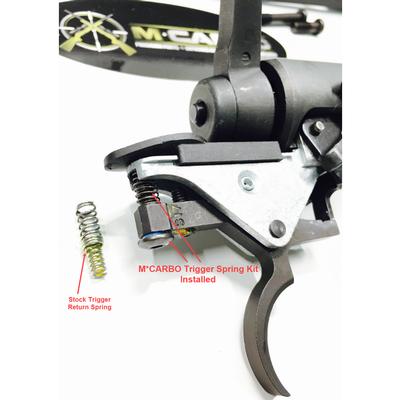 Bullseye North | MCARBO Savage AXIS Trigger Spring Kit